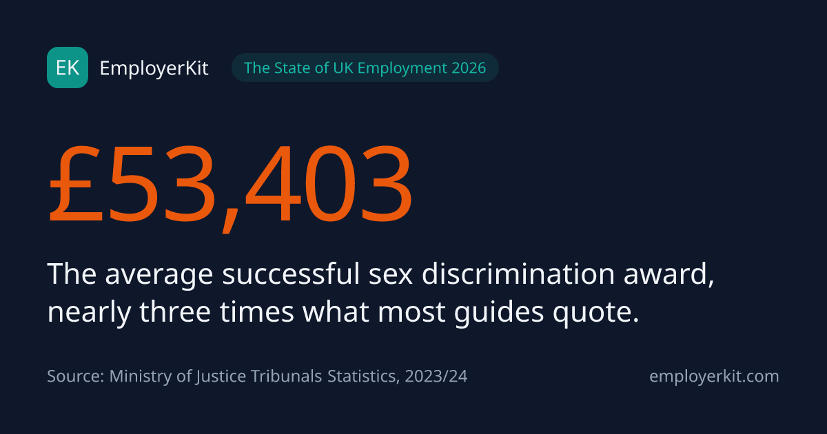 The State of UK Employment 2026 | EmployerKit Data | EmployerKit